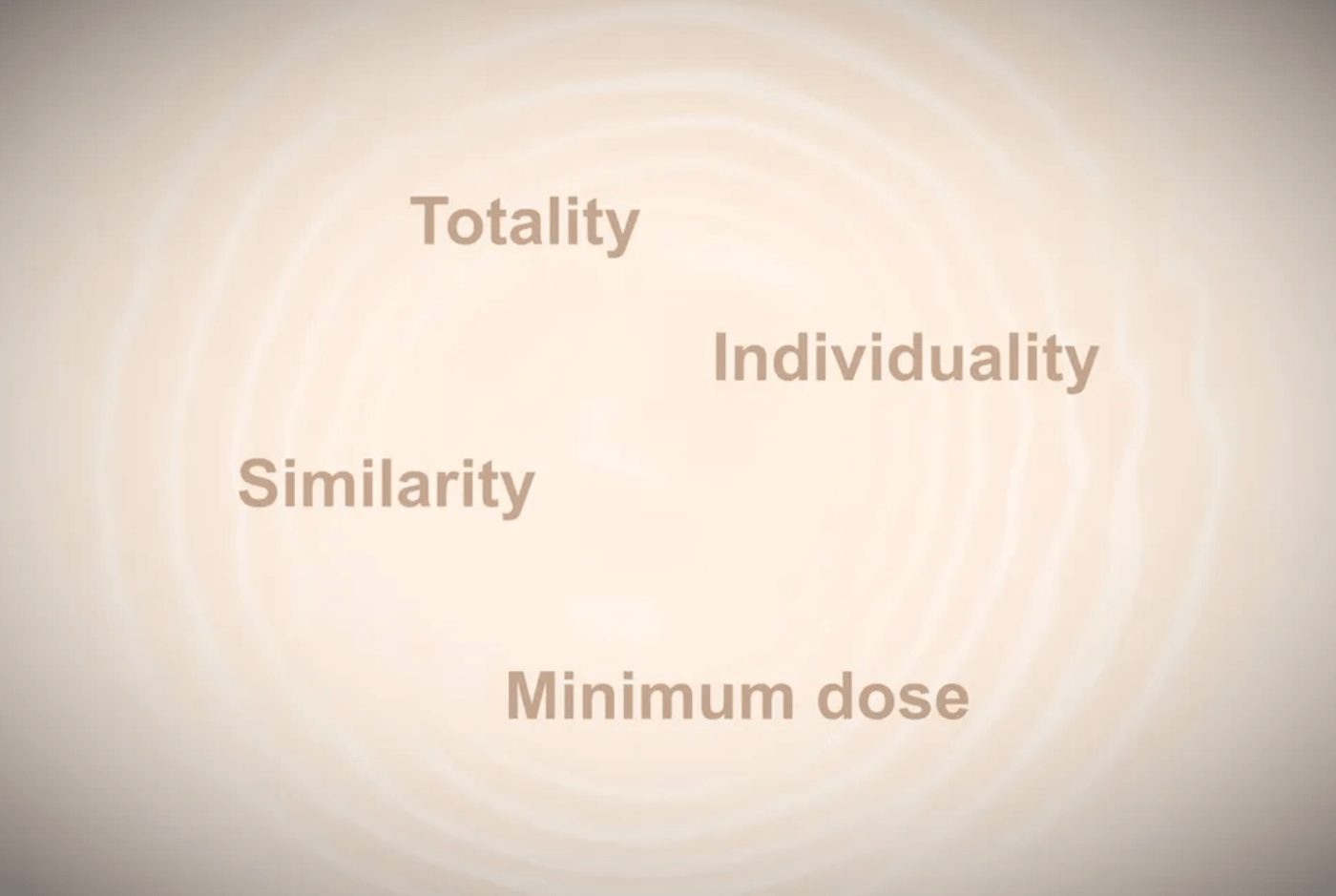 Clarification of the Basic Homeopathic Principles Including Reference ...